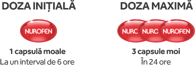 Prospect Nurofen Express Forte, 400 mg, 20 capsule moi, Rec : Farmacia ...